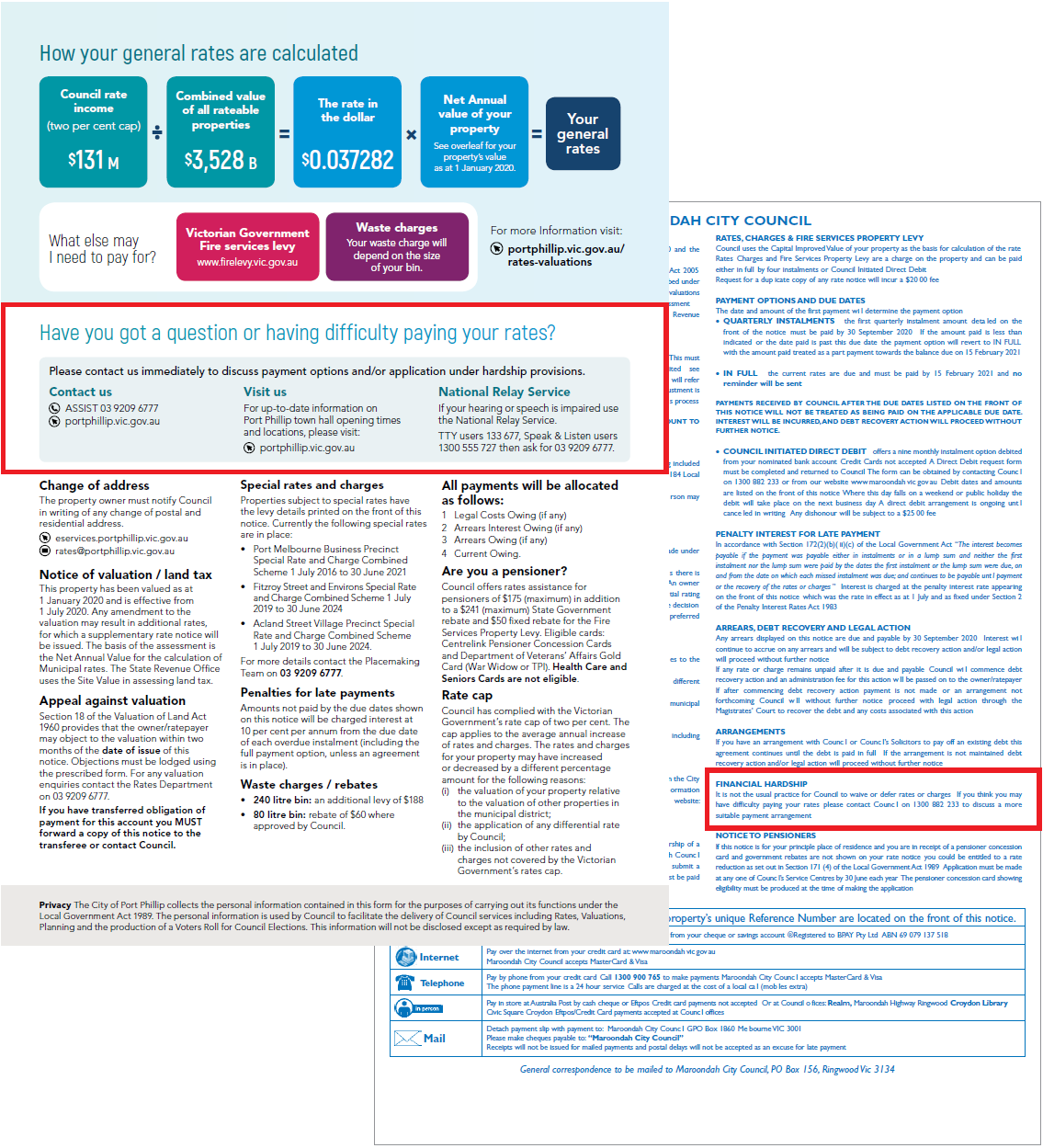 Investigation into how local councils respond to ratepayers in ...
