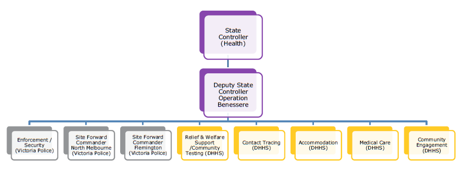 Victorian Department Of Premier And Cabinet Org Chart | www ...